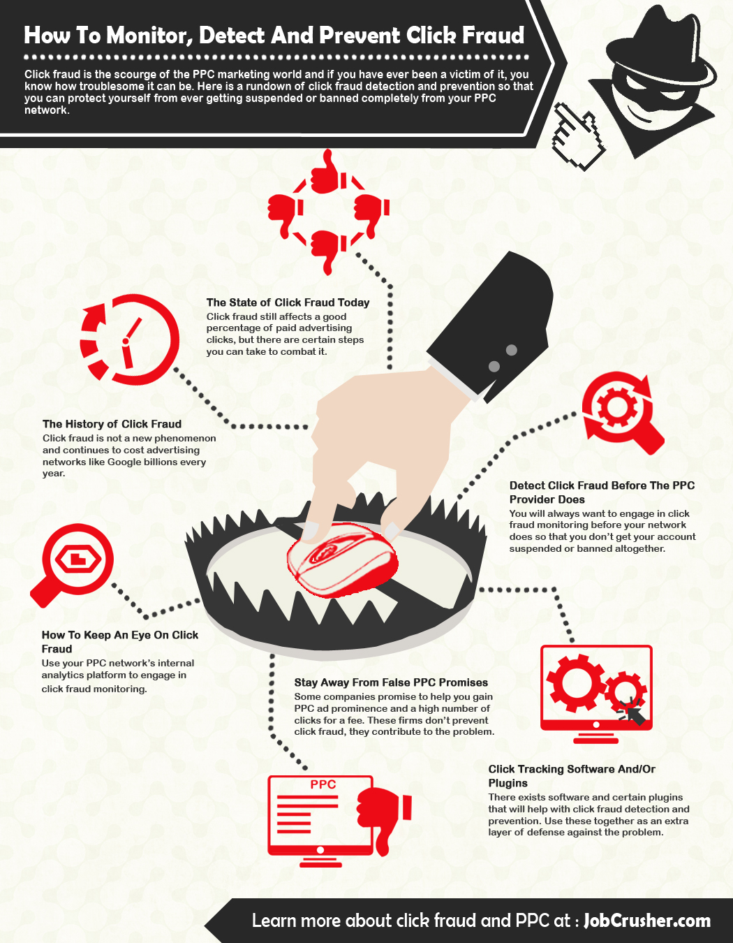 How To Monitor, Detect And Prevent Click Fraud - Job Crusher